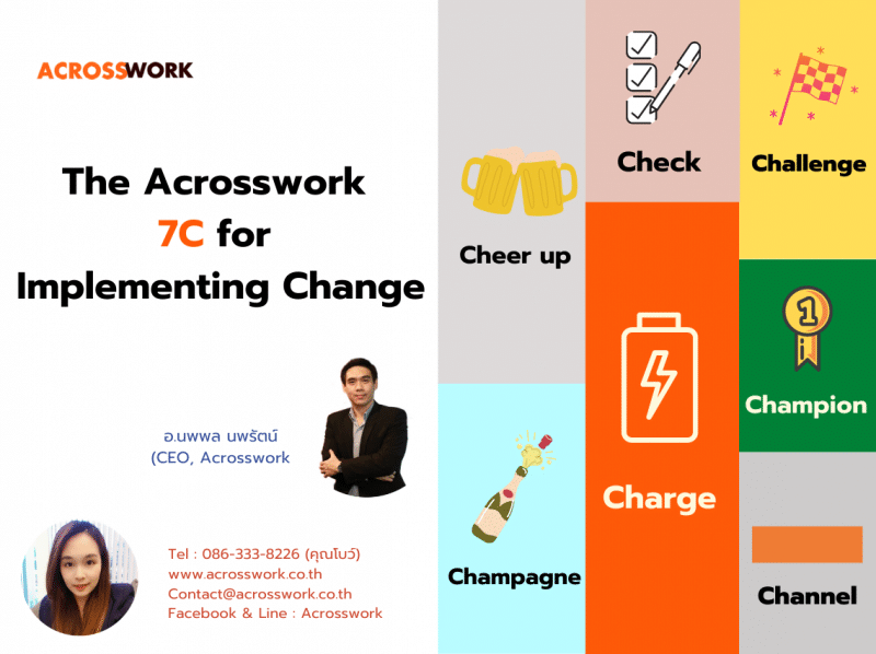 สร้างการเปลี่ยนแปลงด้วย 7C ของ Acrosswork